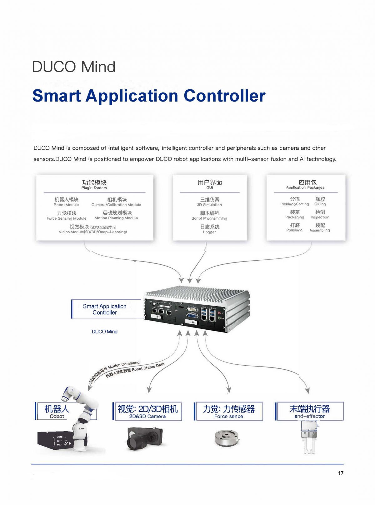 The best collaborative robot - programing by draggable modules,smart ...